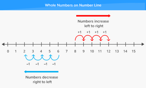 The 5 Most Common Algebra Mistakes, And How To Never Make Them Again ...